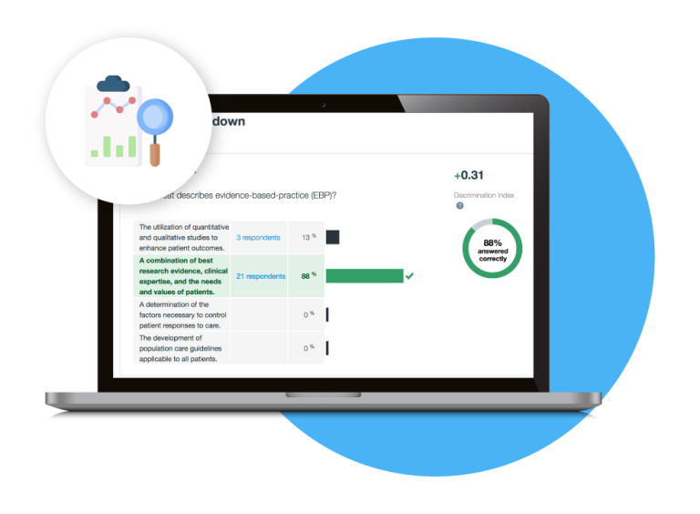Course Analytics - HRMSpro PH