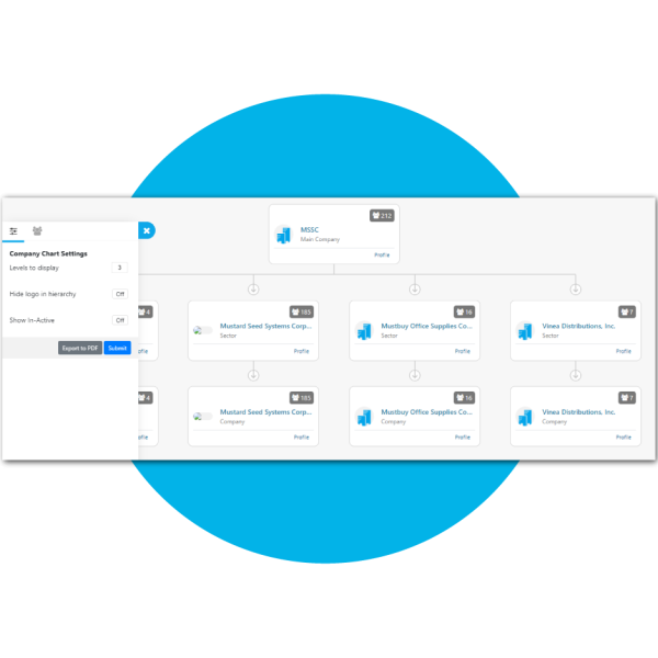 HR Software Organizational Chart | PayrollPlus