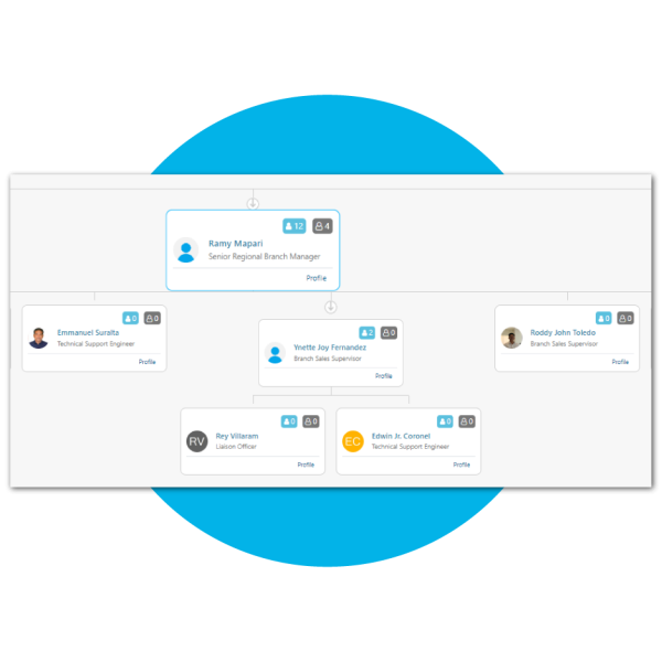 HR Software Organizational Chart | PayrollPlus