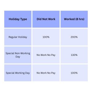 DOLE Labor Advisory No. 12-25: Wage Payment Rules for Holidays