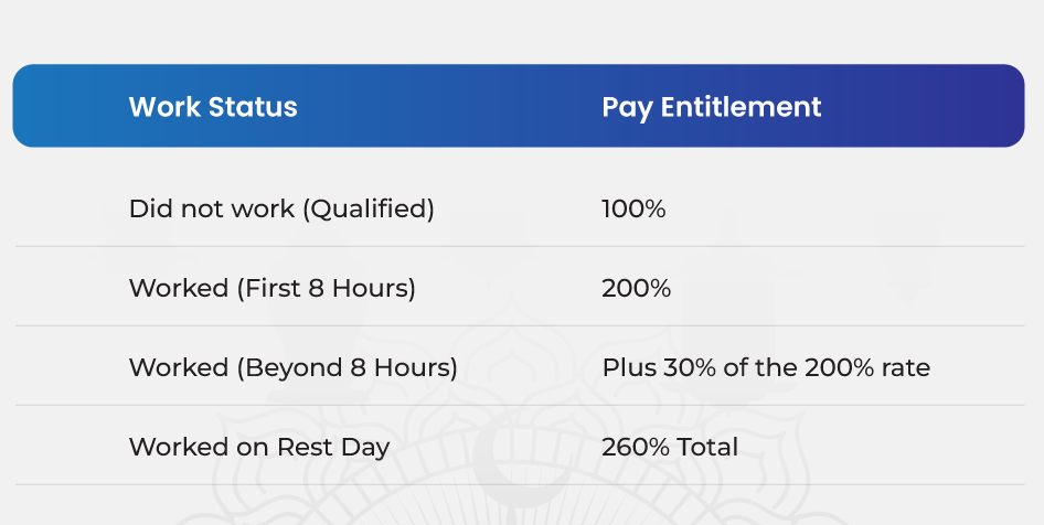Quick Guide to Holiday Pay Rules for Eid’l Fitr | HRMSPro